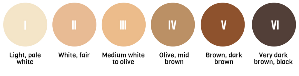 What is IPL Intense Pulsed Light? · Fiji Skin Clinic