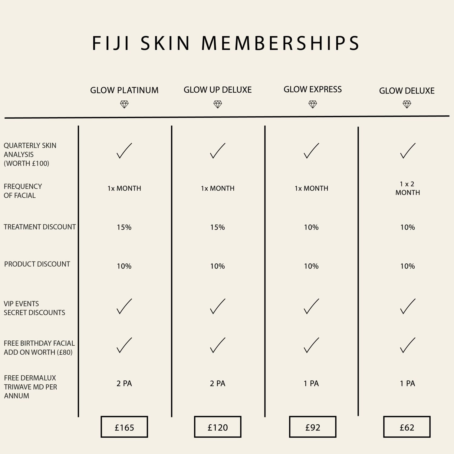 Pricing · Fiji Skin Clinic