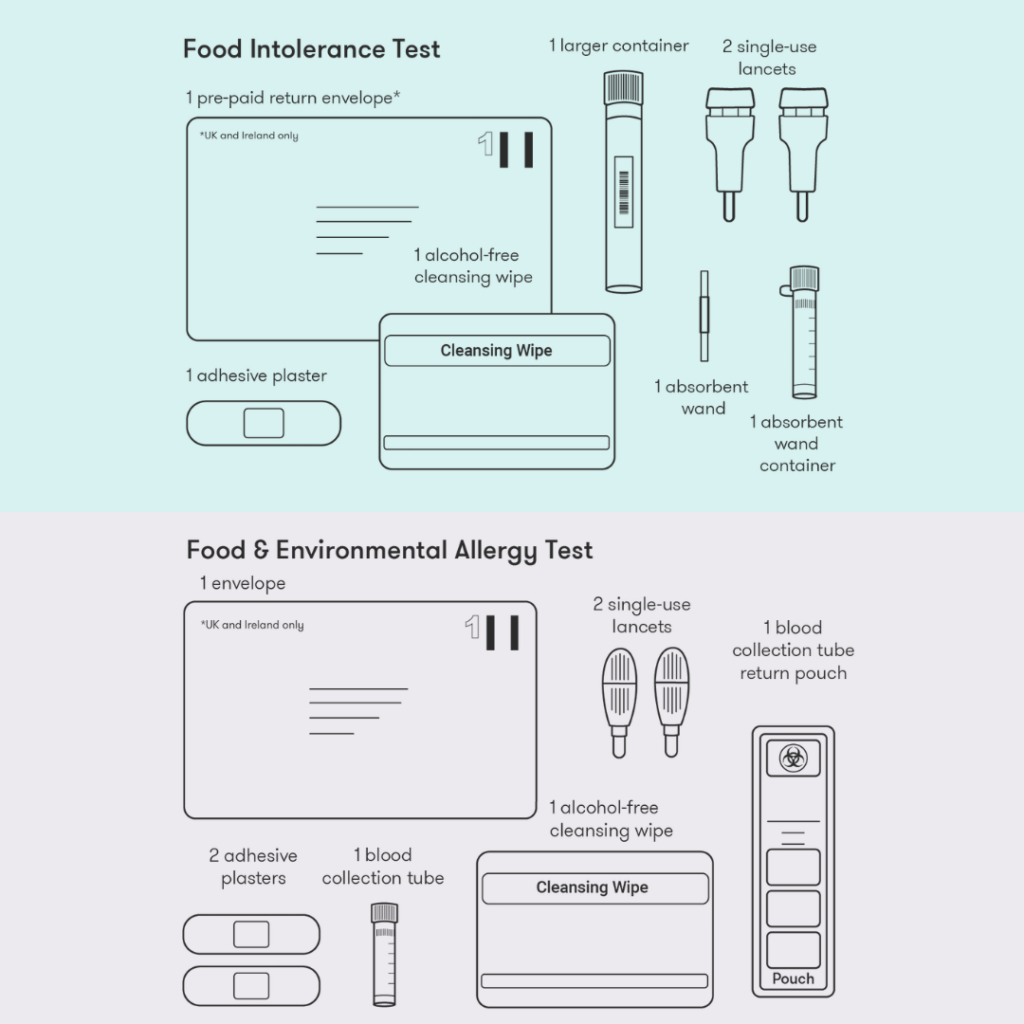 Allergy & Intolerance Home Test Kit · Fiji Skin Clinic