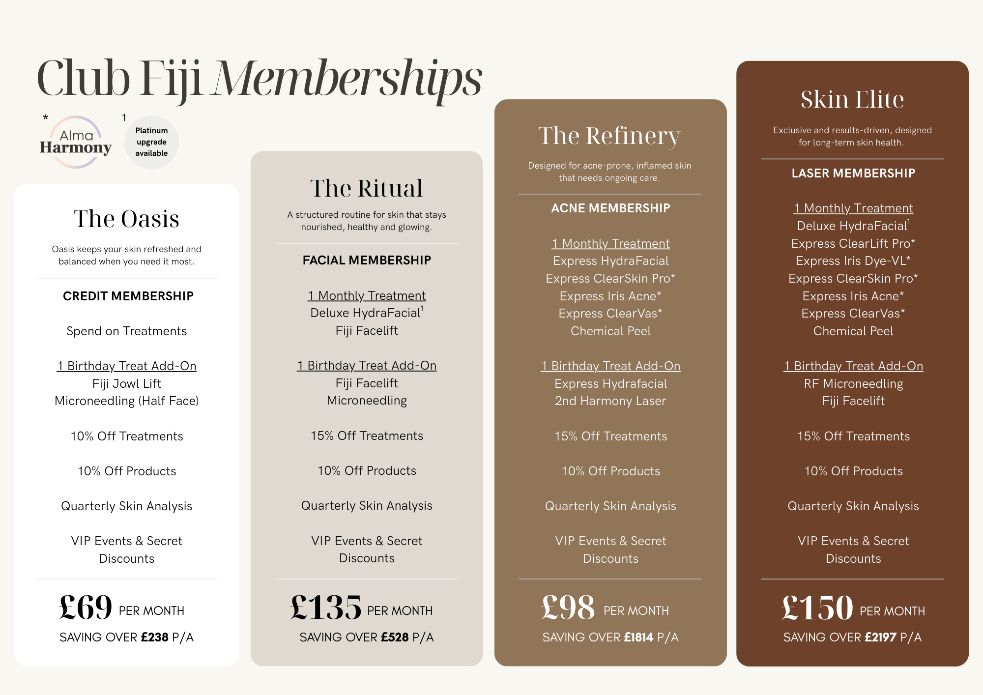 Memberships · Fiji Skin Clinic